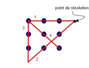Le tarot de Marseille : outil pour penser en dehors du cadre